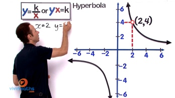 Graphs | VividMath — AU