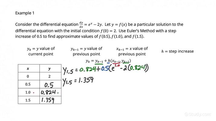 Estimating Solutions to Differential Equations | Calculus | Study.com