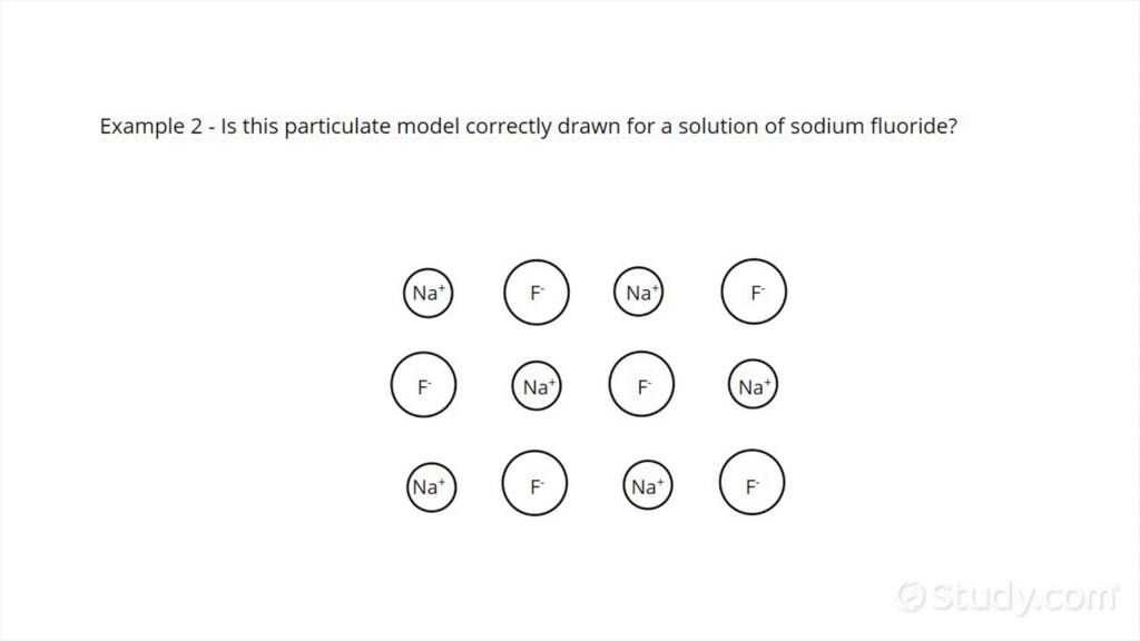 How to Represent Ionic Solids using Particulate Models | Chemistry ...