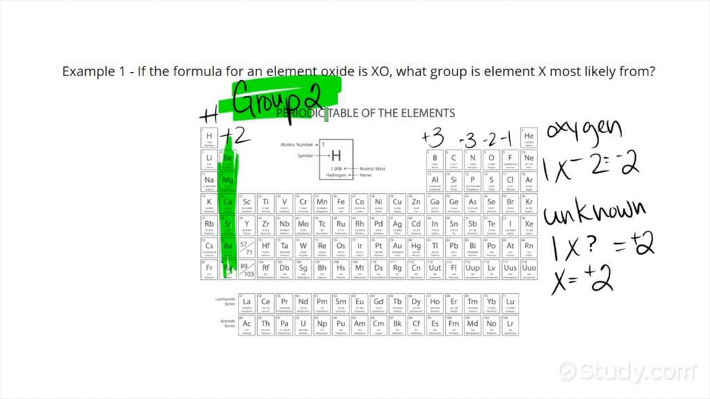 Identifying a Main-block Group from an Element Oxide | Chemistry ...