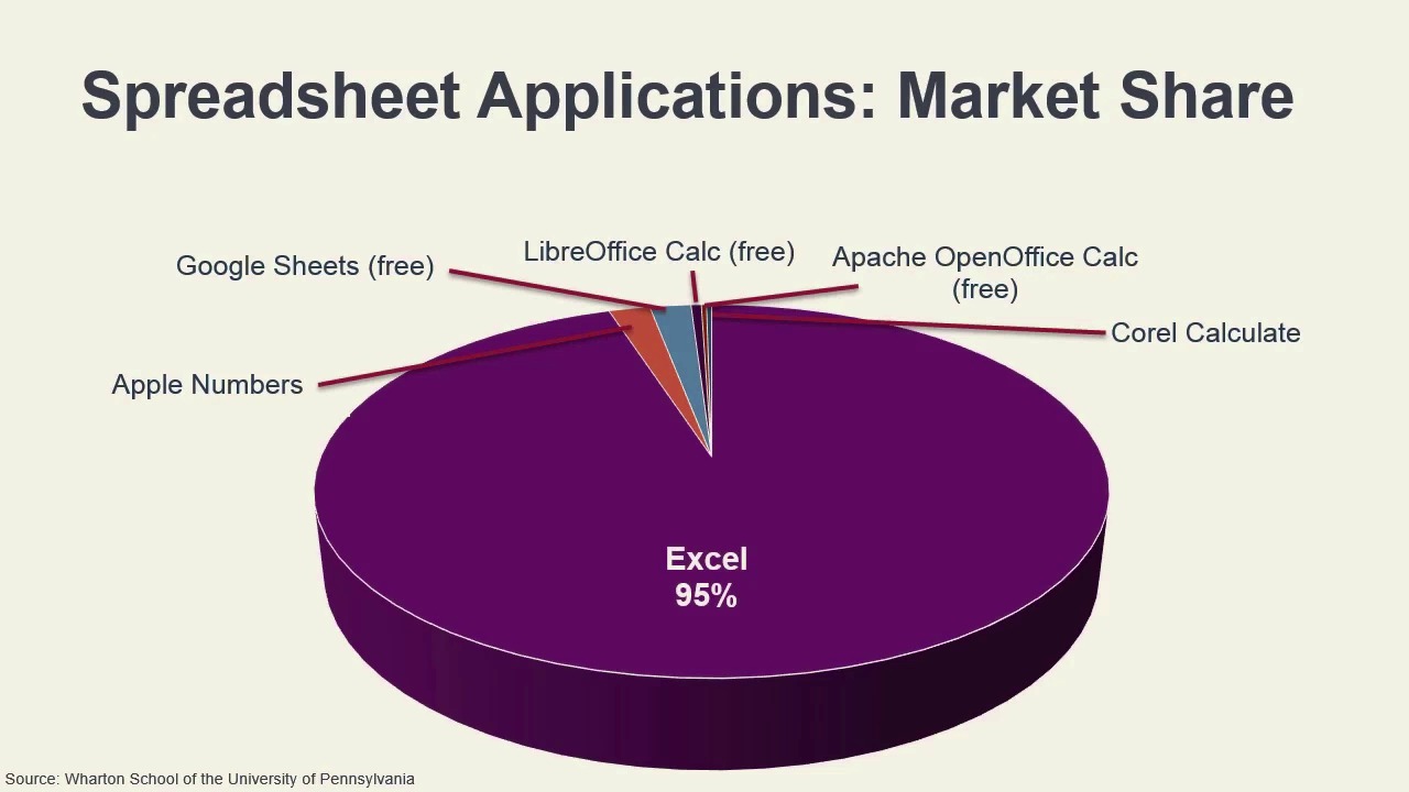 Introduction to Spreadsheets - What Can You Do With a Spreadsheet?