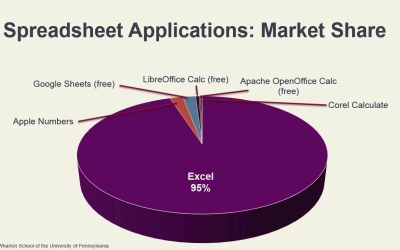 Introduction to Spreadsheets - What Can You Do With a Spreadsheet?
