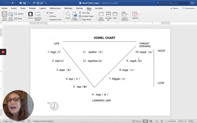 American English Vowel Chart