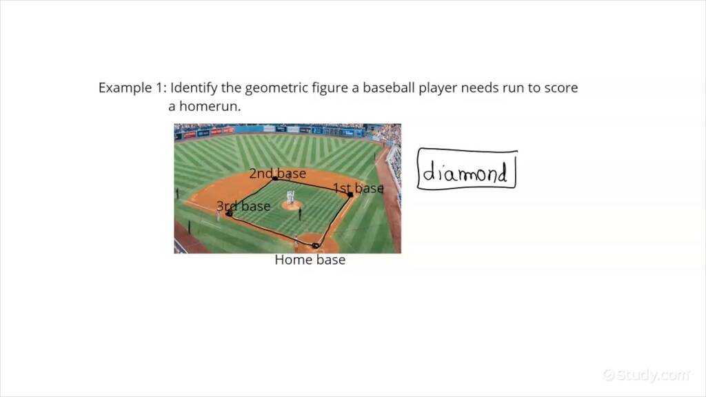 How to Identify Geometric Shapes that Model Real World Objects ...