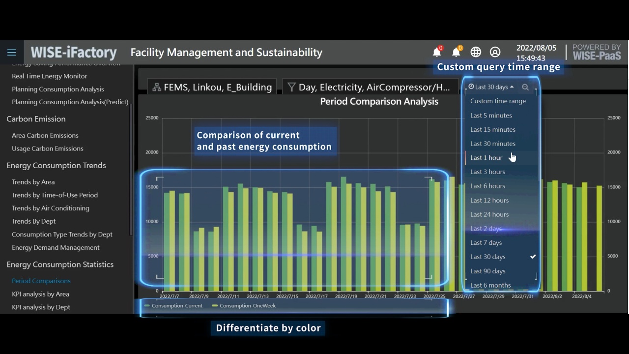 WISE-iFactory FMS Demo Video - Videos - Advantech Connect