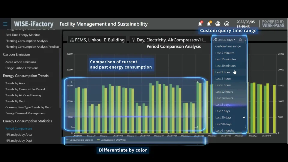 WISE-iFactory FMS Demo Video - Videos - Advantech Connect