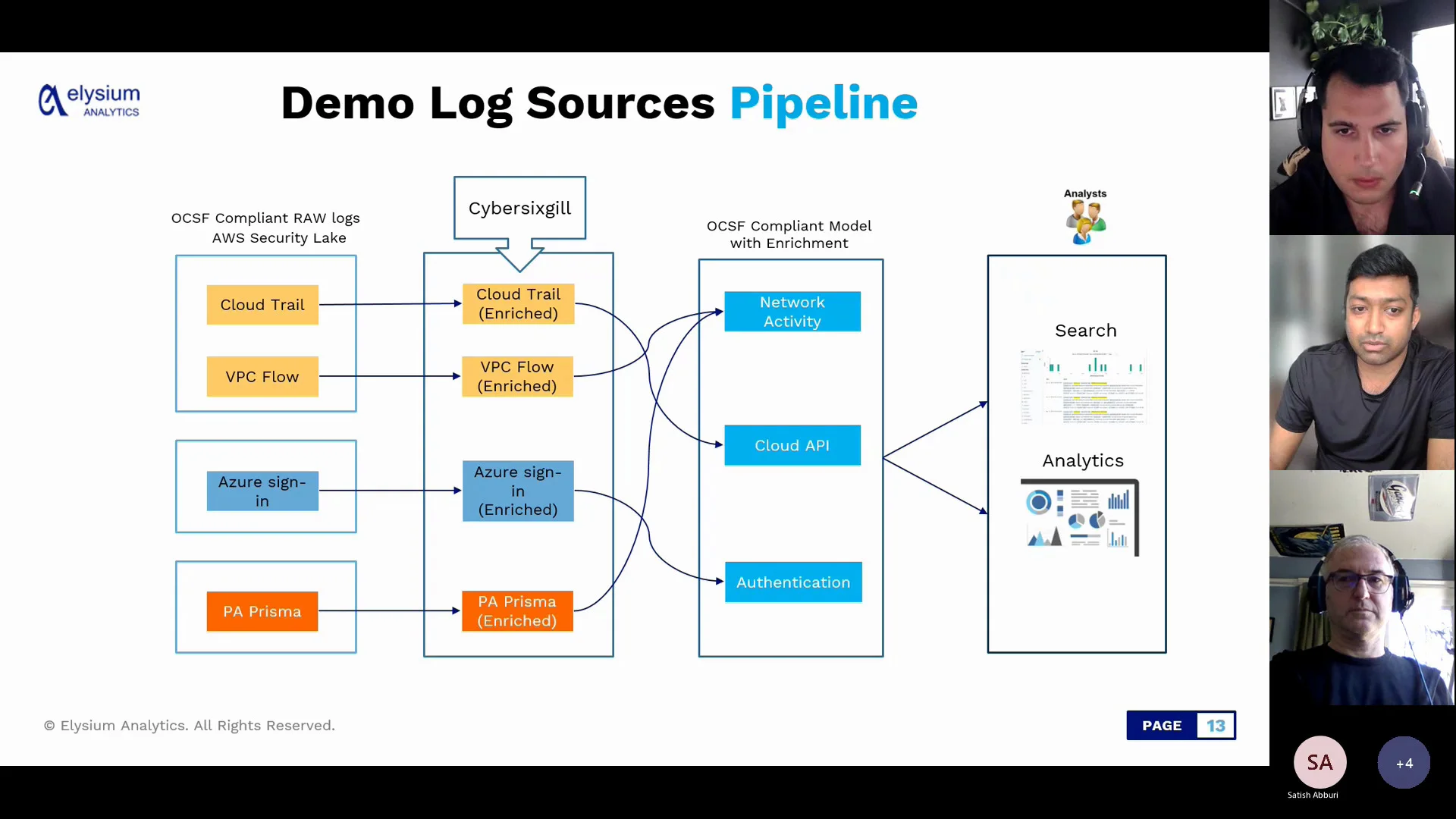 Videos - Elysium Analytics