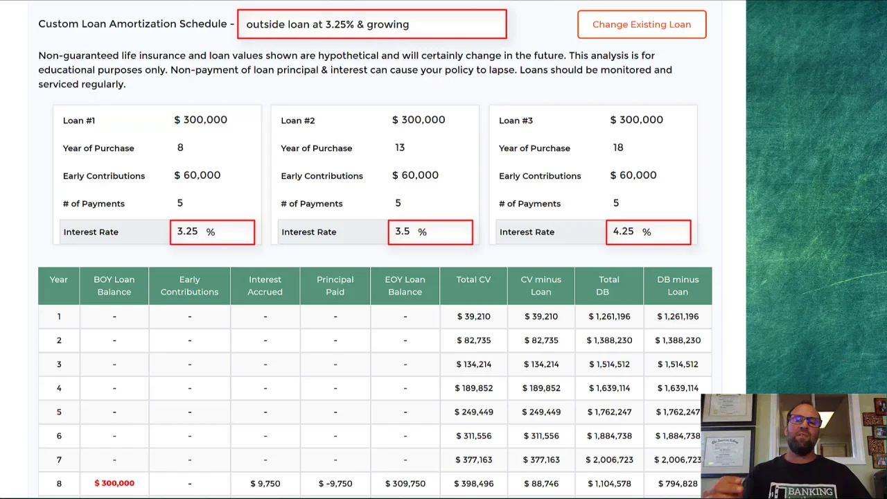 Whole Life Case Study - Banking Truths