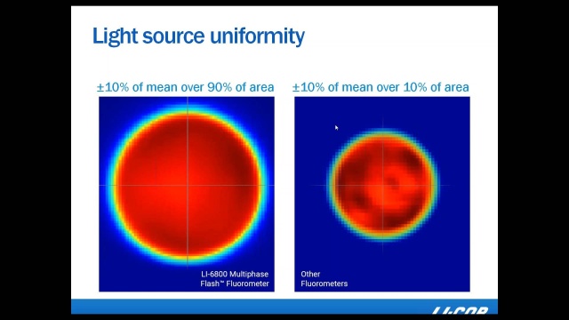 Webinars and Videos Featuring Applications and LICOR Products.