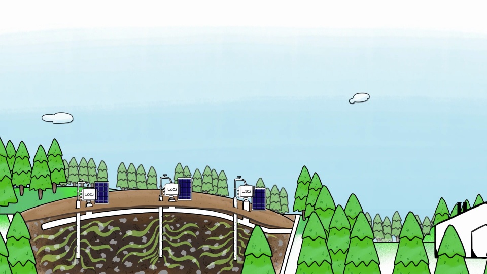 LoCI Controls | Methane Capture & Emissions Reduction