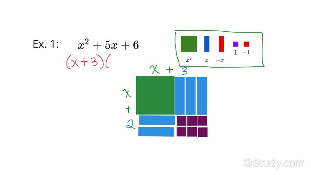How to Factor Using Algebra Tiles | Algebra | Study.com