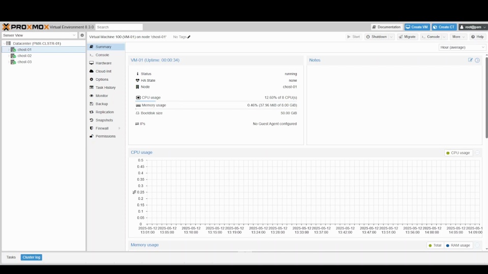 Part 3: Deploy Virtual Machine, PowerStore Performance Monitoring ...