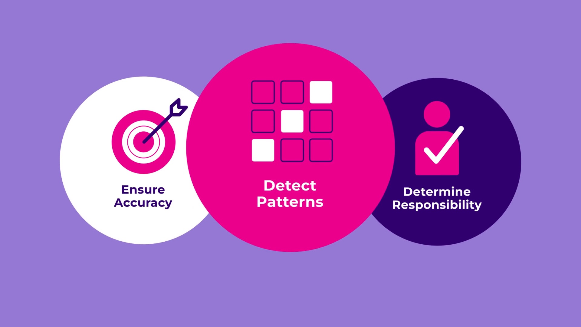 Payment Integrity Resources | Cotiviti