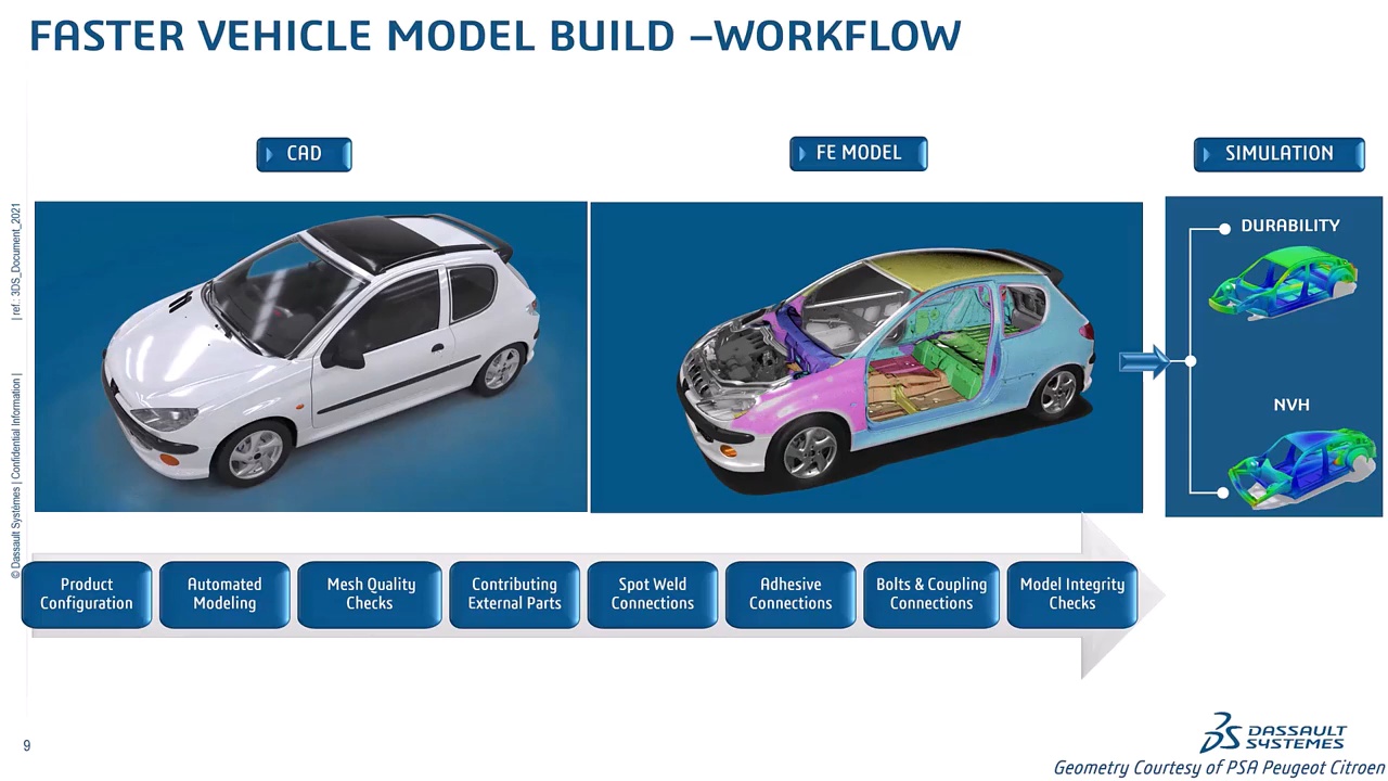 MODSIM: Unified Modeling & Simulation | GoEngineer