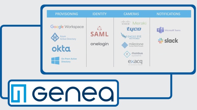 Genea At The Access Control Show June 2021