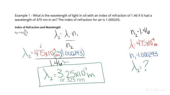 Calculating the Change in Wavelength of a Light Wave in a Medium Given the Index of Refraction ...