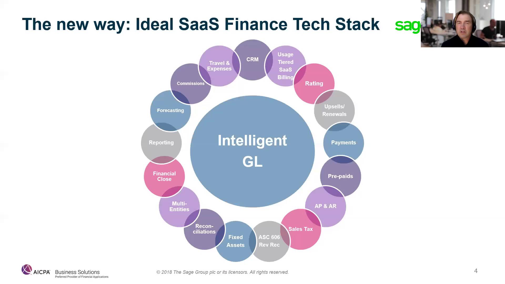 The 6 C’s of SaaS Finance and Benchmarks to See Where You Stand