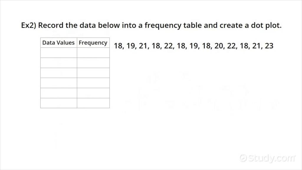 How to Construct a Frequency Table and Dot Plot | Algebra | Study.com