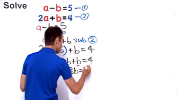 Simultaneous Equations | VividMath — AU