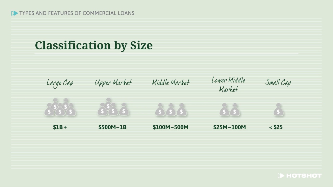 Types and Features of Commercial Loans - Commercial Lending