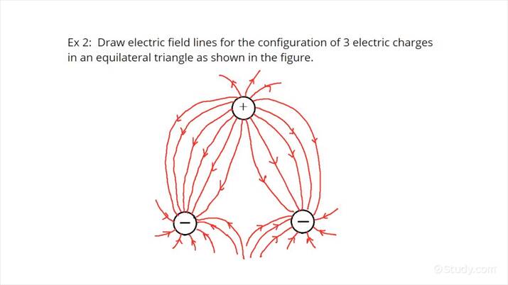 How to Draw the Electric Field Around a Spherically Symmetric ...