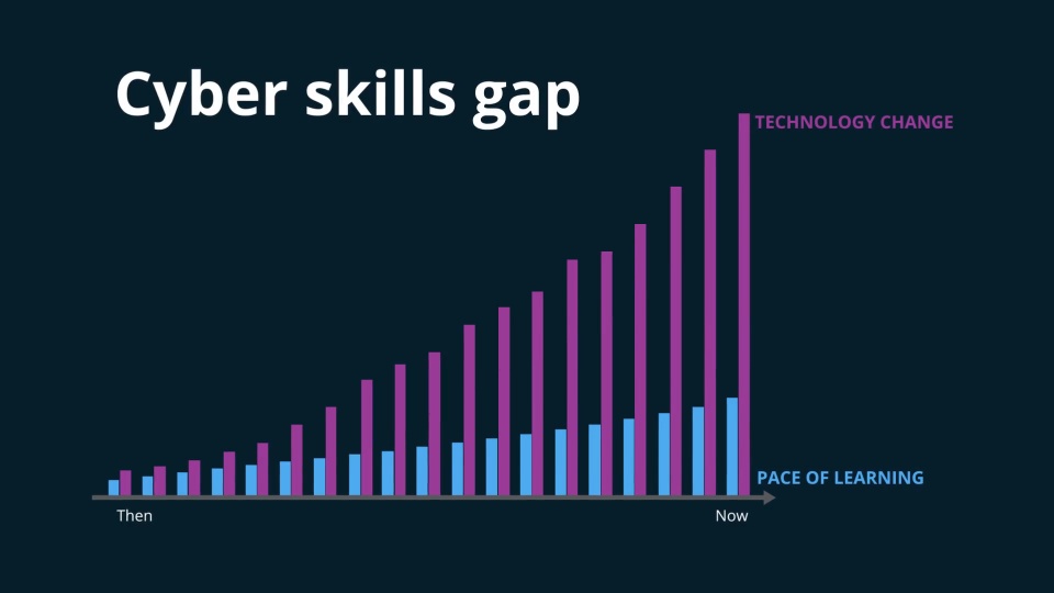 Infosec Skills Reviews 2023: Details, Pricing, & Features | G2