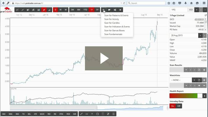 How the Pro Trader Scanners Work – Protrader Software