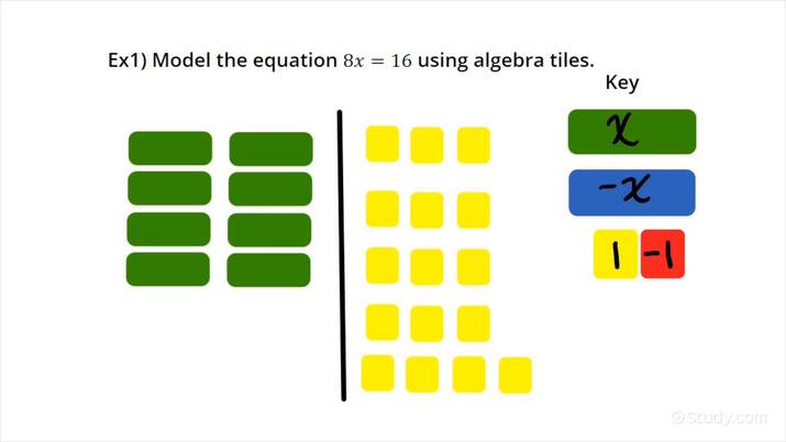 Modeling One-Step Equations Involving Multiplication & Division | Math ...