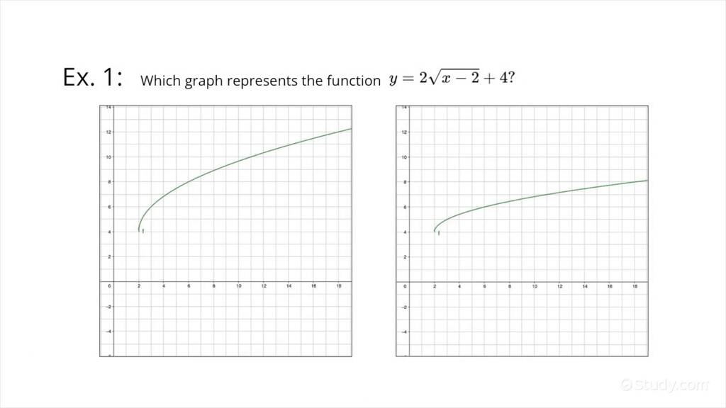 Matching a Square Root Function & its Graph | Algebra | Study.com