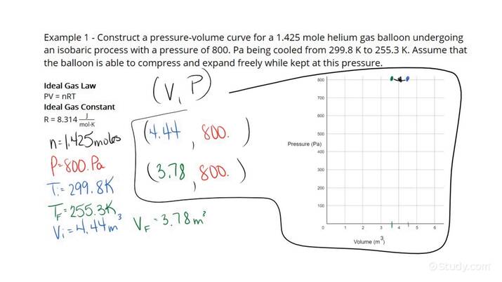 How to Draw an Isobaric Process on a Pressure-Volume Diagram | Physics ...